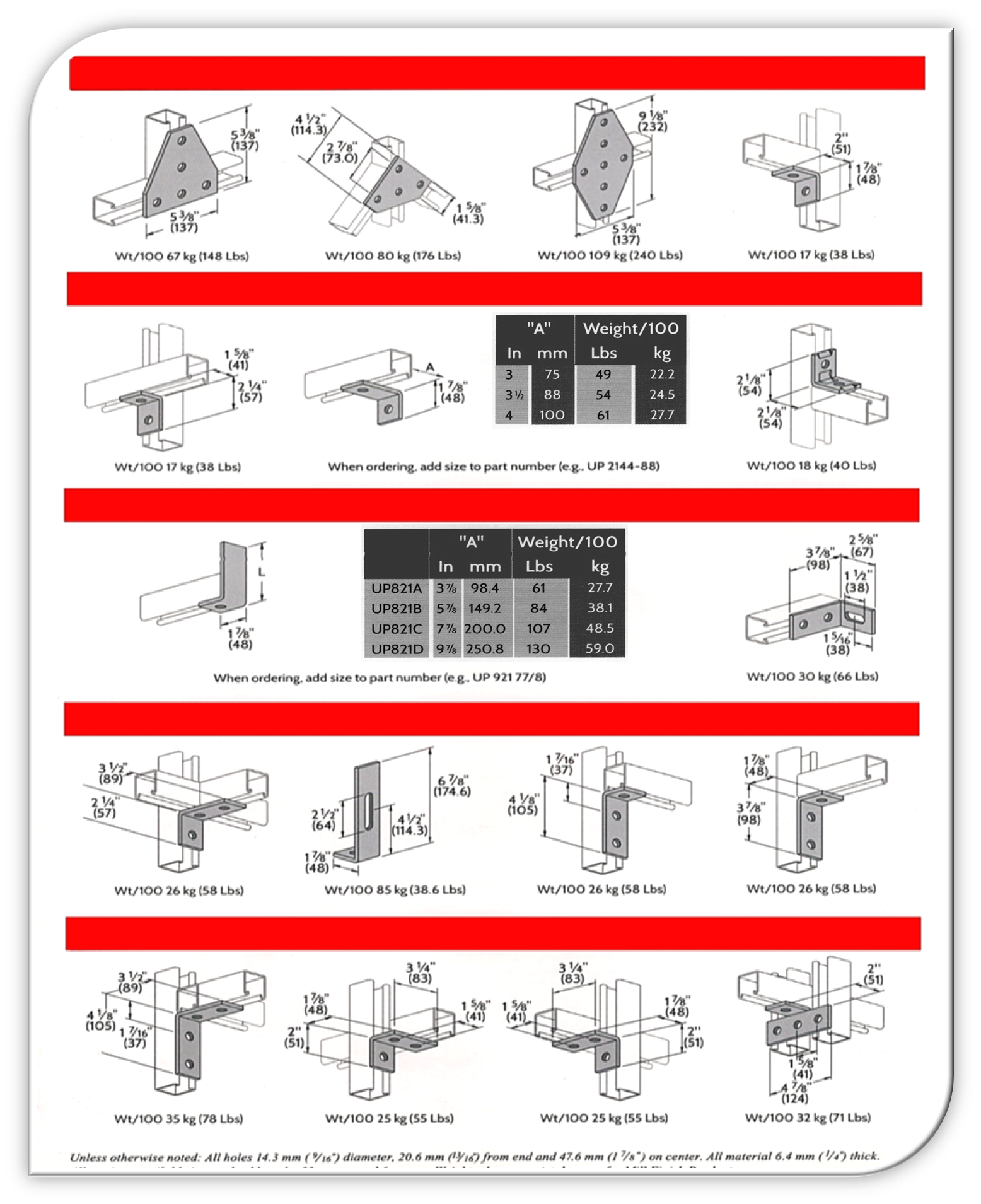 UNISTRUT CHANNEL - SAN ENGINEERING AND ELECTRICAL SUPPORT - A One Stop ...